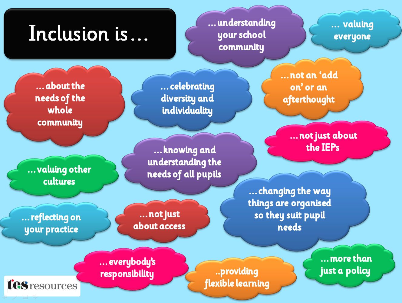 Inclusive Education Systems Future Fallacies And Finance SUEUAA A Potential Solution SUEUAA